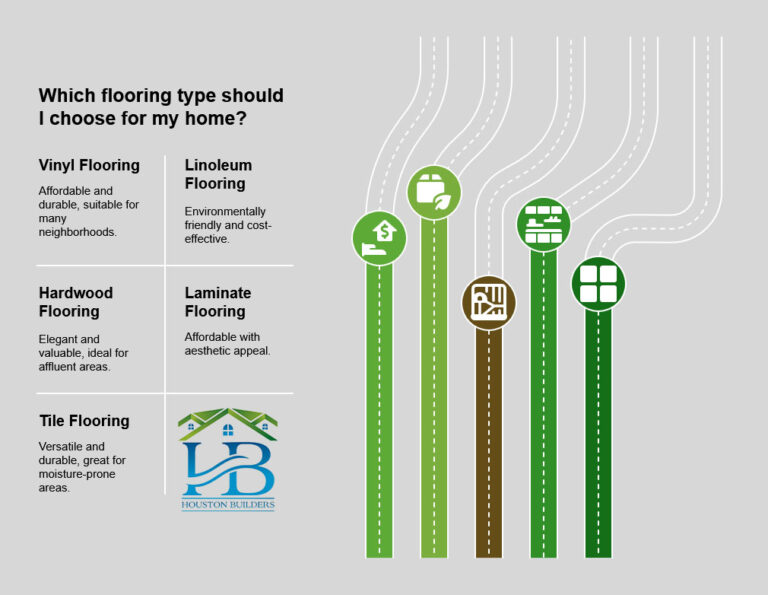 No.1 Guide For Flooring Costs & Labor Pricing in Houston, TX | Houston ...
